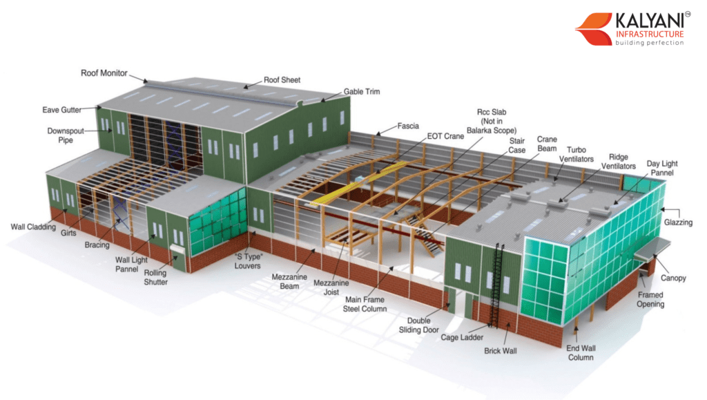 How Kalyani Infrastructure Ensures Cost-Effective and High-Quality ...
